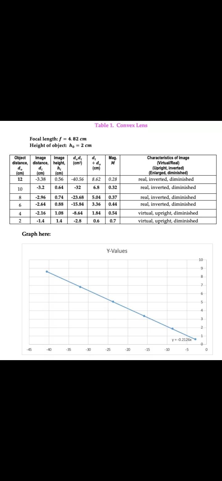 Solved Calculations & Questions: 1. What is the slope of the | Chegg.com