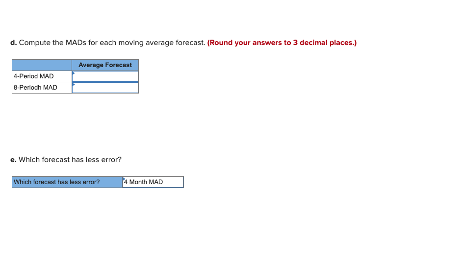 Solved Using simple moving averages and the following time | Chegg.com
