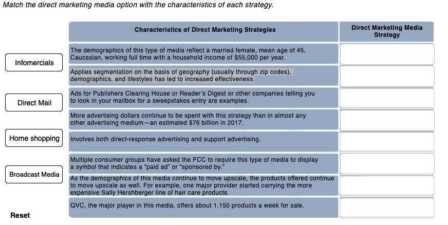 Direct Marketing Strategies Direct marketing | Chegg.com