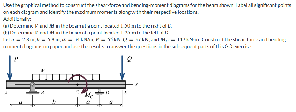 Use the graphical method to ﻿construct the | Chegg.com