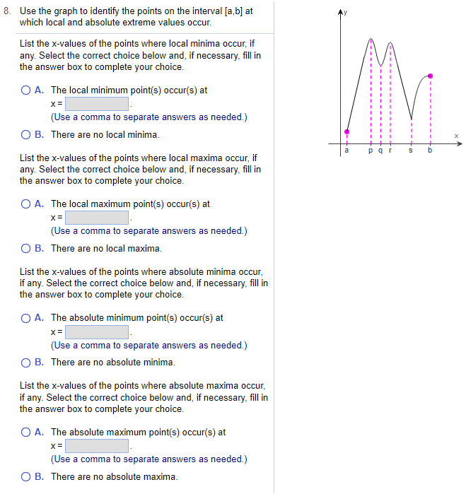 Solved Use the graph to identify the points on the interval | Chegg.com