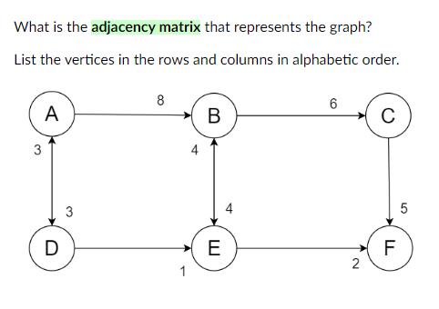 Solved What is the adjacency matrix that represents the | Chegg.com