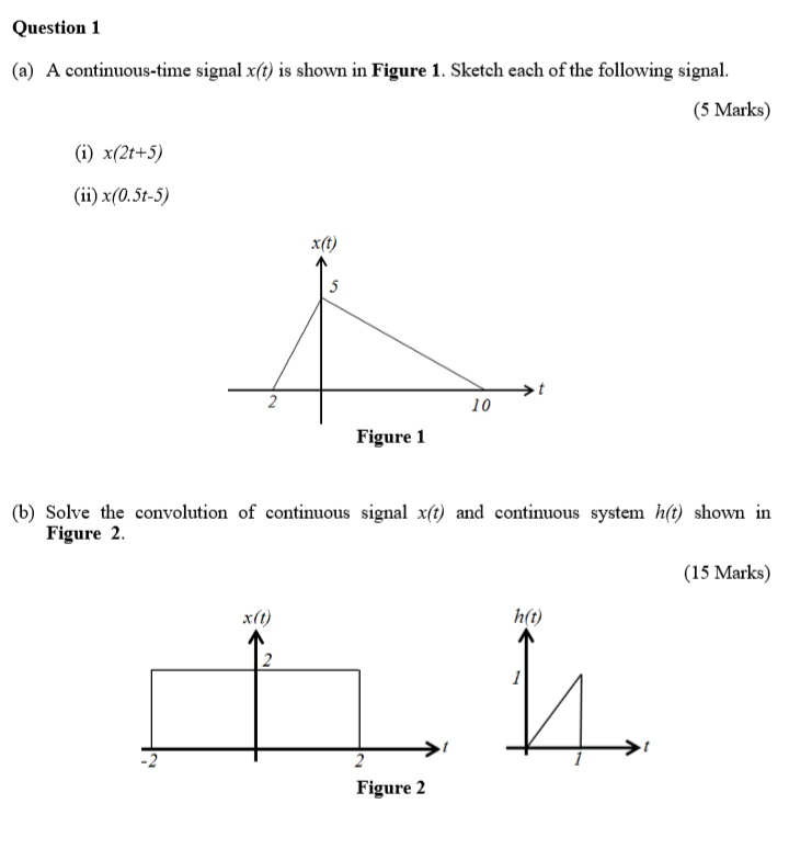 Solved Question 1 (a) A continuous-time signal X(t) is shown | Chegg.com