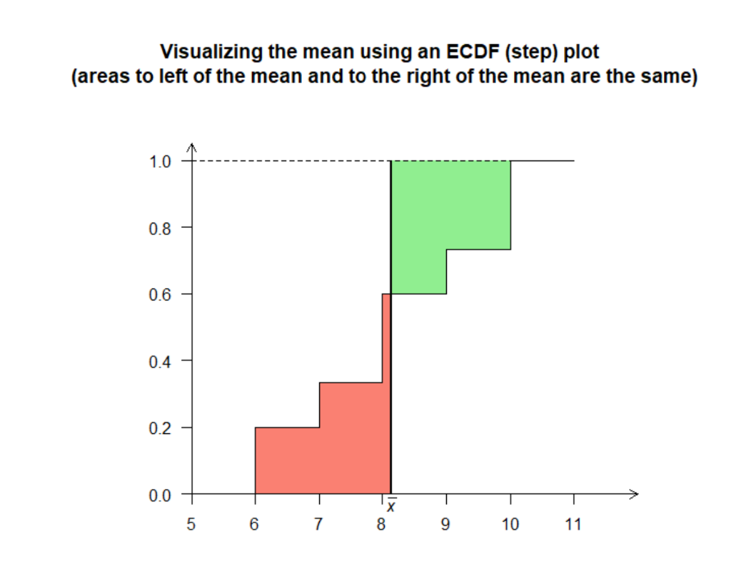 Solved Use the R script to write an R function to produce an | Chegg.com