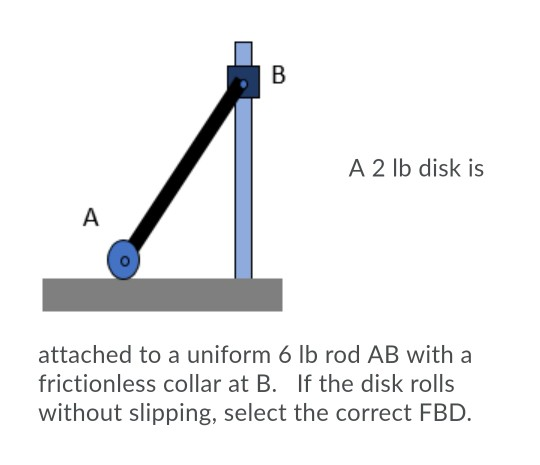Solved A 2 lb disk is attached to a uniform 6 lb rod AB with | Chegg.com