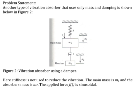 Solved System Dynamics - Vibration absorbers, explain | Chegg.com