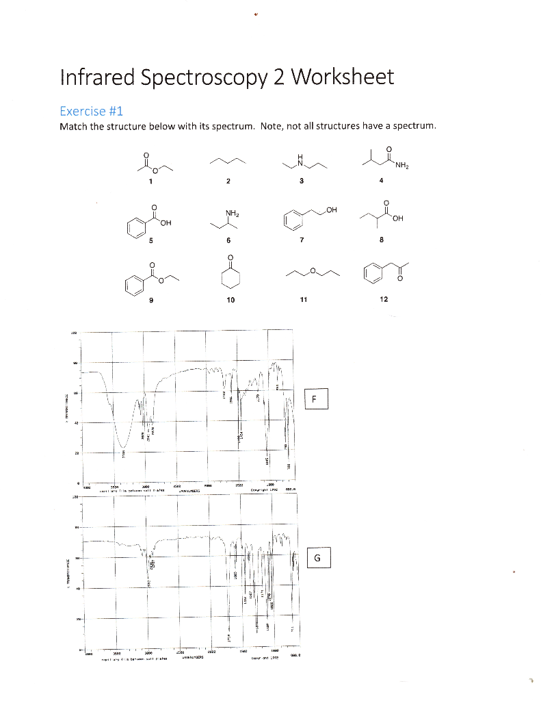Solved Infrared Spectroscopy 2 Worksheet Exercise #1 Match | Chegg.com