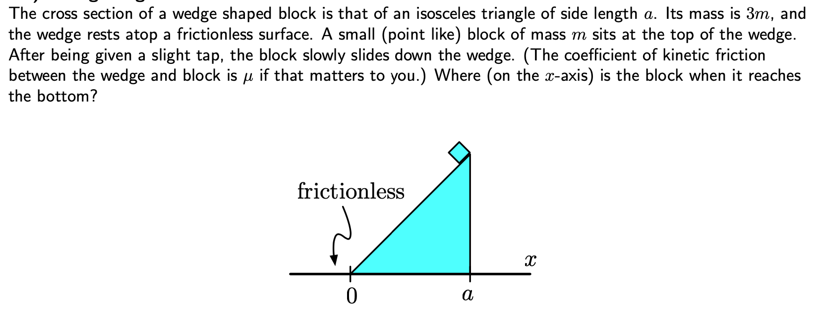 Solved The cross section of a wedge shaped block is that of | Chegg.com