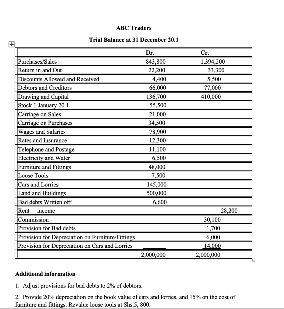 ABC Traders Additional information 1. Adjust | Chegg.com
