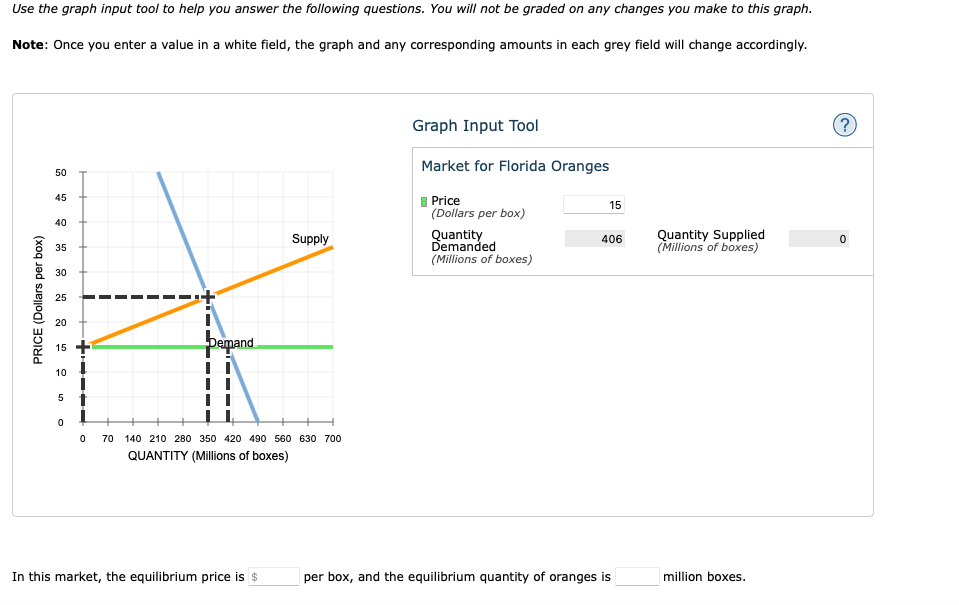 Solved Use the graph input tool to help you answer the | Chegg.com