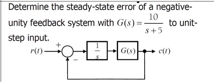 Solved Determine the steady-state error of a negative- unity | Chegg.com