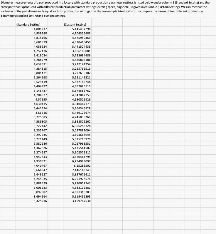 Solved Diameter measurements of a part produced in a factory | Chegg.com