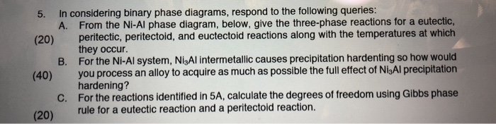 Solved In considering binary phase diagrams, respond to the | Chegg.com
