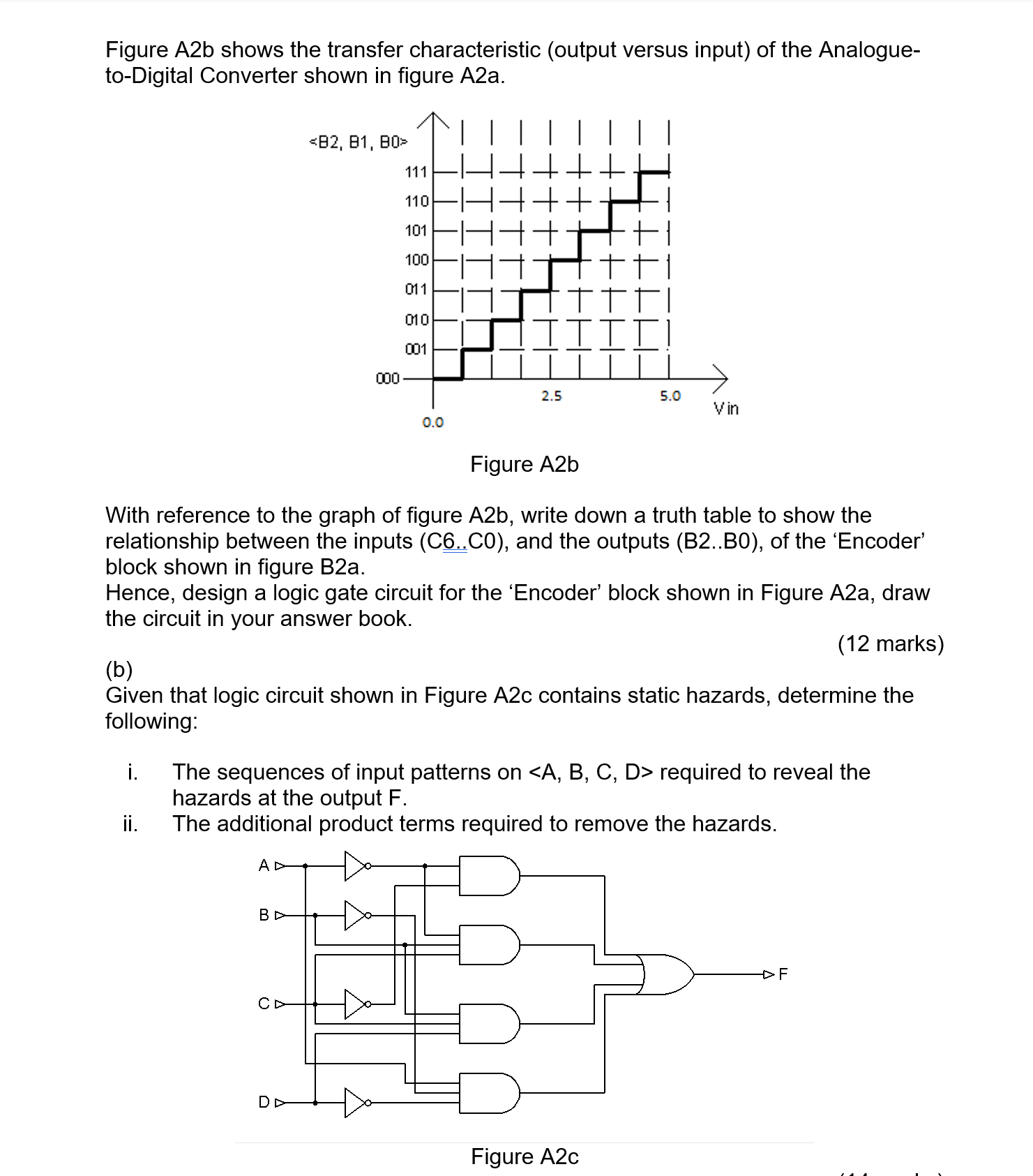 Solved (a) Figure A2a shows a particular type of | Chegg.com