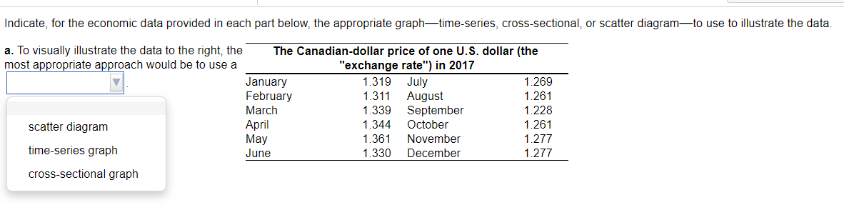 Solved Indicate, for the economic data provided in each part | Chegg.com