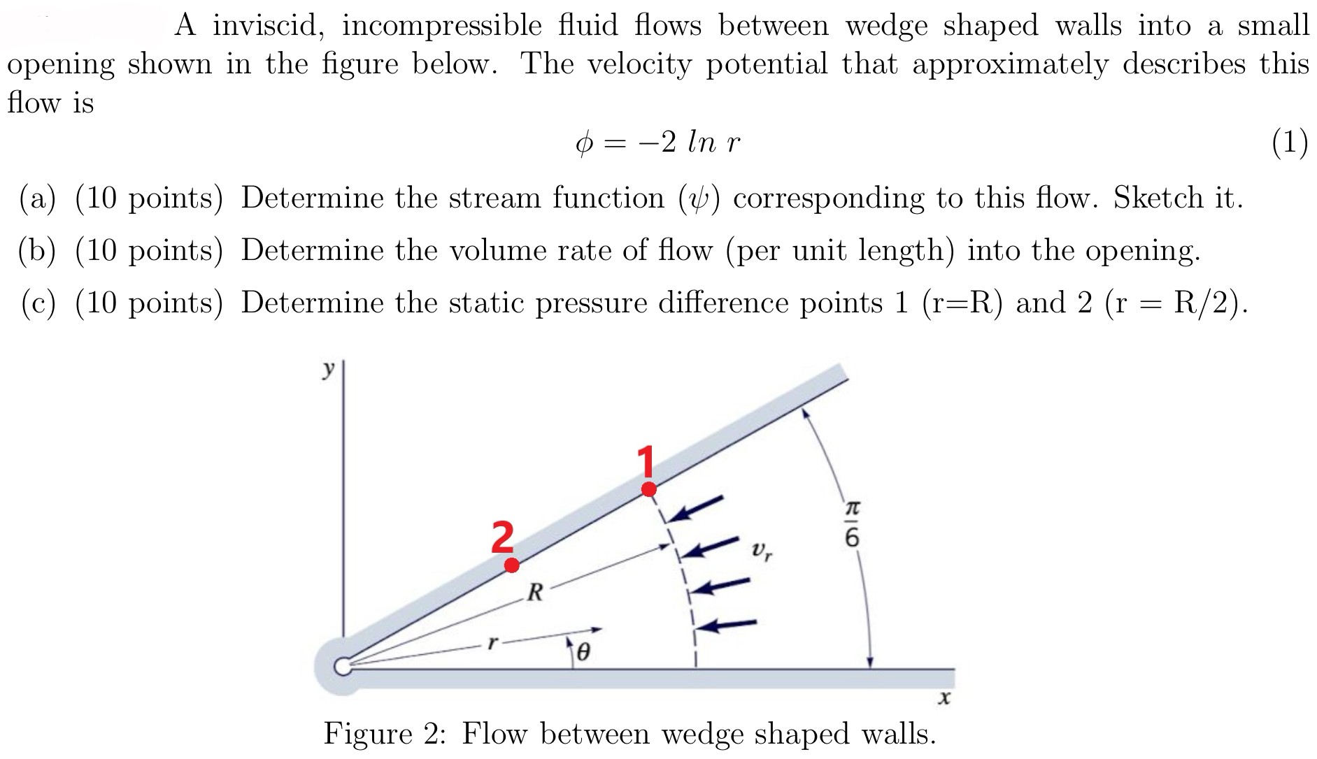 Solved A inviscid, incompressible fluid flows between wedge | Chegg.com