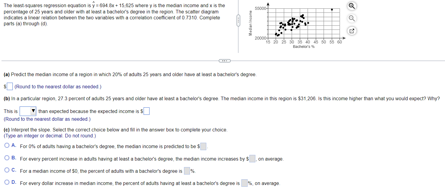 Solved The least-squares regression equation is | Chegg.com