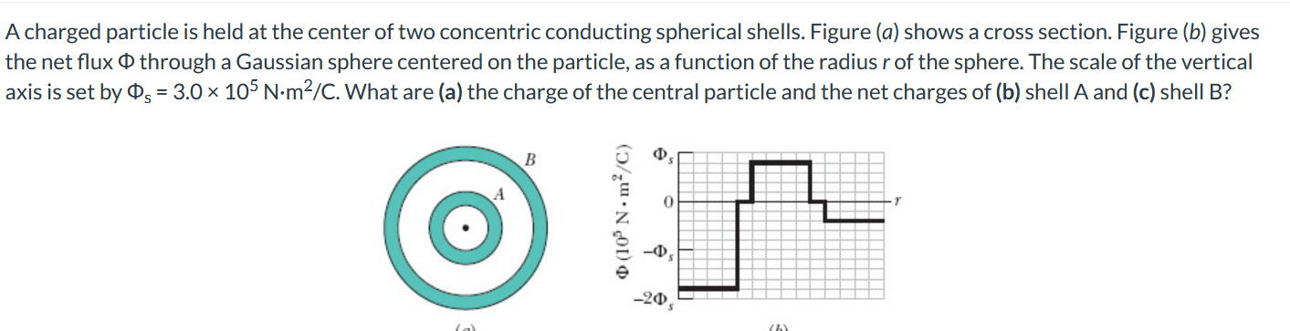 Solved A charged particle is held at the center of two | Chegg.com
