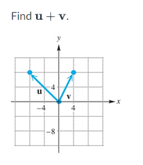 Solved Find u+v. | Chegg.com