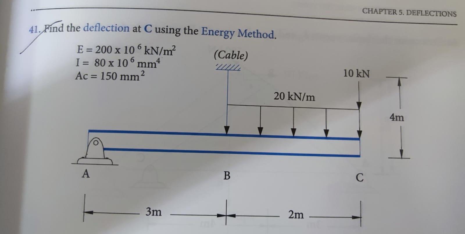 Solved CHAPTER 5. DEFLECTIONS 41. Find the deflection at C | Chegg.com