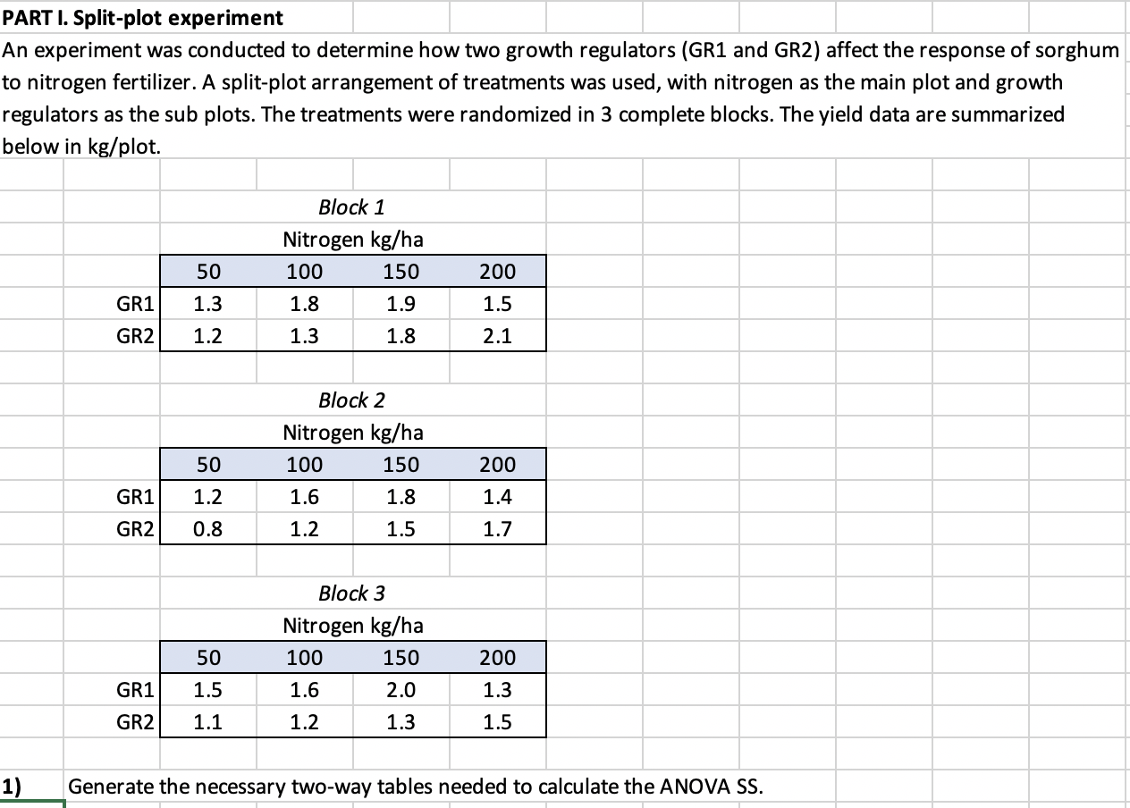 Solved PART I. Split-plot experiment An experiment was | Chegg.com