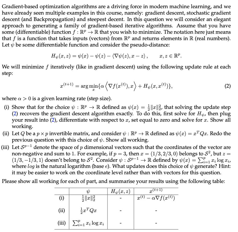 Gradient Based Optimization Algorithms Are A Driving