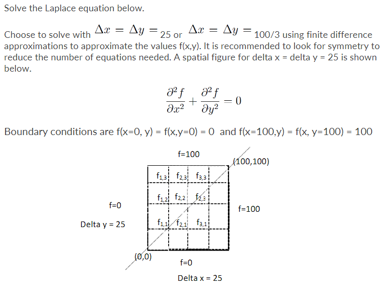 Solved Solve the Laplace equation below.Choose to solve with | Chegg.com