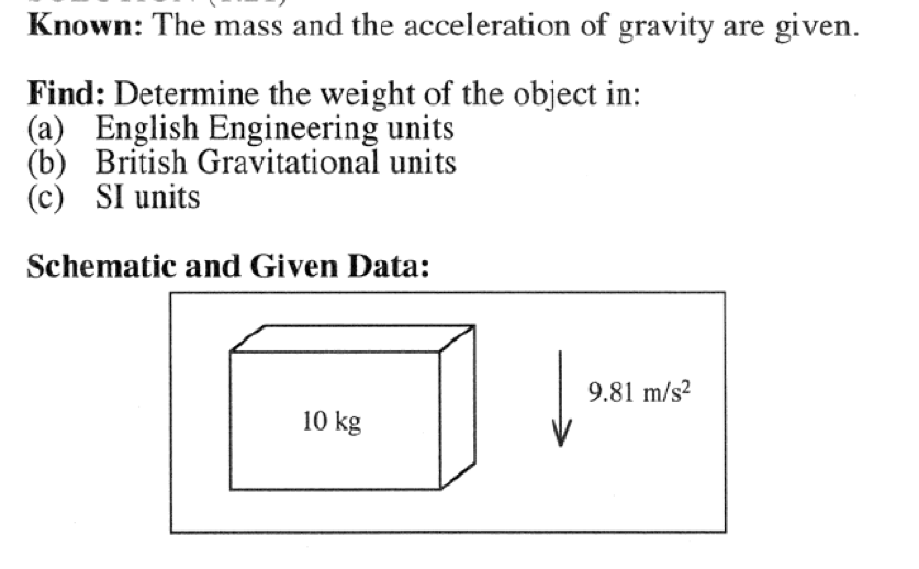 Solved Known: The mass and the acceleration of gravity are | Chegg.com