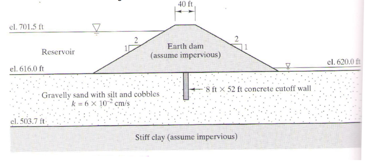 Solved The dam below has a crest elevation at 706‐feet (dam | Chegg.com