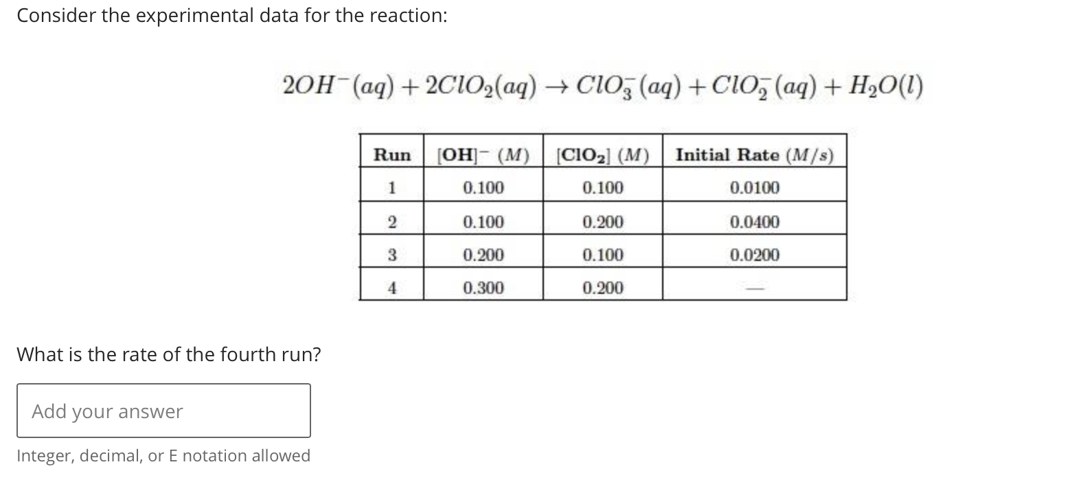 Solved Consider the experimental data for the | Chegg.com