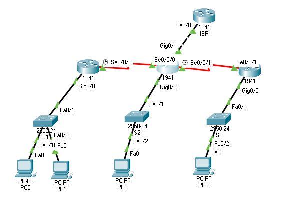 Solved R1: configure passive interfaces on all routers & | Chegg.com