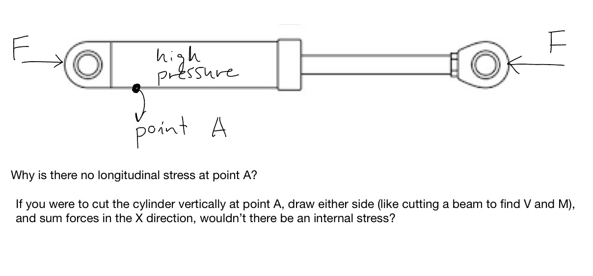 Longitudinal Direction Of A Cylinder