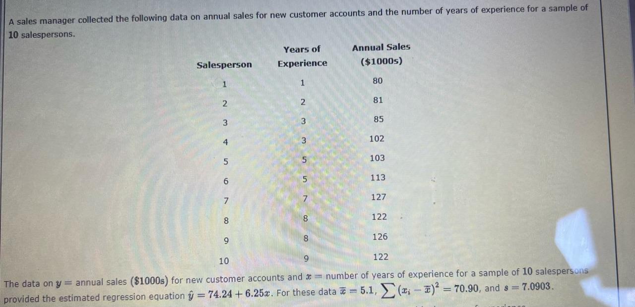 Solved A sales manager collected the following data on | Chegg.com