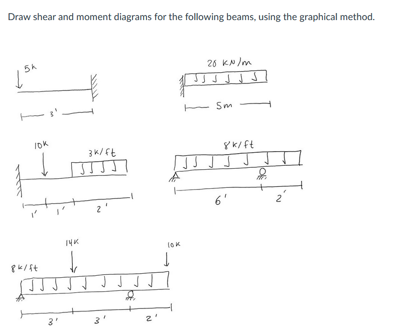 Solved Draw shear and moment diagrams for the following | Chegg.com