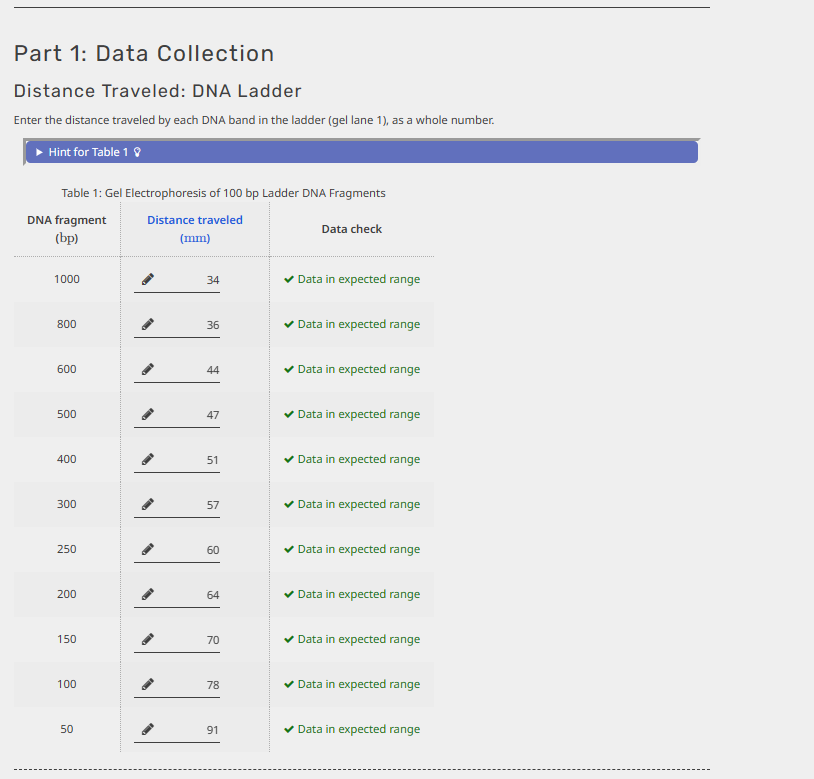 Solved Part 1: Data Collection Distance Traveled: DNA Ladder | Chegg.com