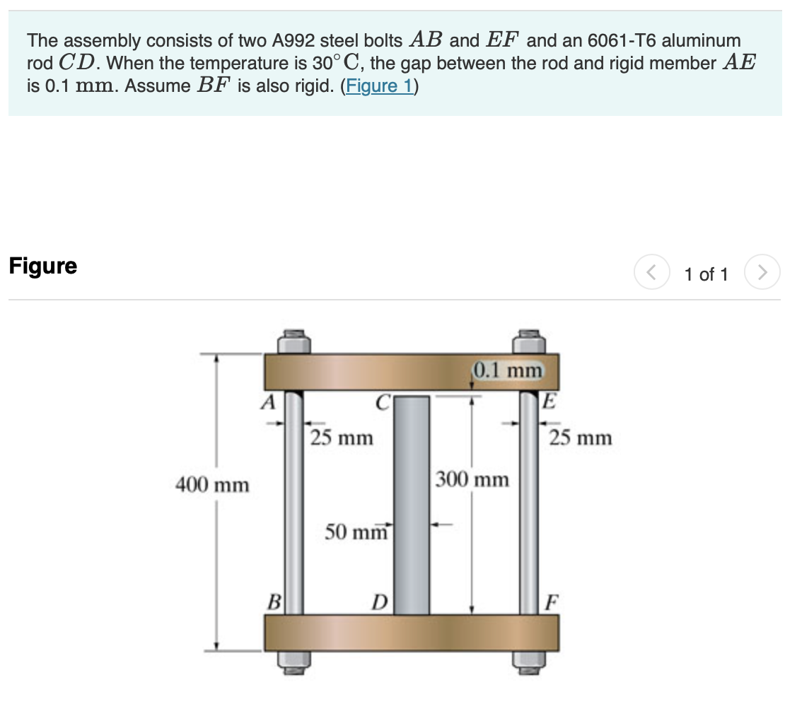 Solved The assembly consists of two A992 steel bolts AB and | Chegg.com