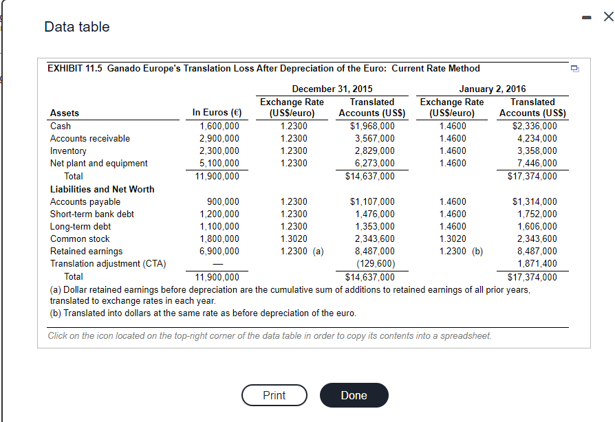 Solved using the current rate method as shown in the popup | Chegg.com