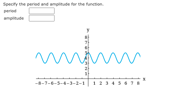 Solved Specify the period and amplitude for the function. | Chegg.com