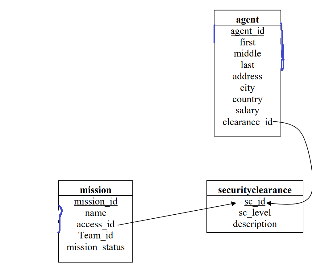 Solved List the agents (first, last) who are on a ‘Top | Chegg.com