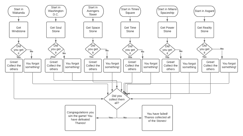 Solved Scenario You work for a small company that creates | Chegg.com