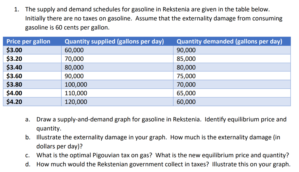 Solved The supply and demand schedules for gasoline in | Chegg.com