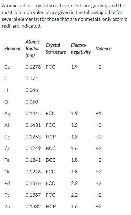 Solved Atomic radius, crystal structure, electronegativity, | Chegg.com
