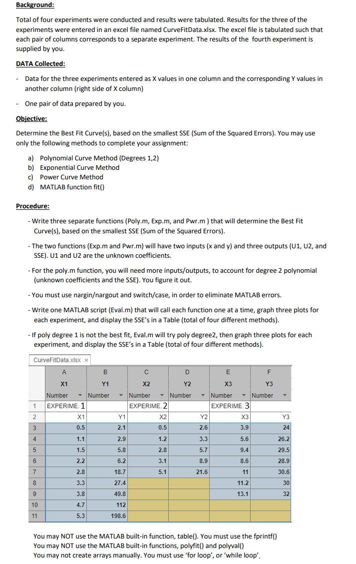 Solved Background: Total of four experiments were conducted | Chegg.com Solved Background: Total of four experiments were conducted | Chegg.com