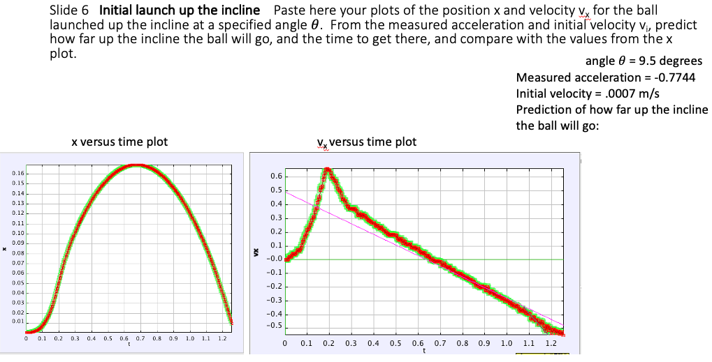 Solved from rolling a ball up an inclined ramp i found the | Chegg.com
