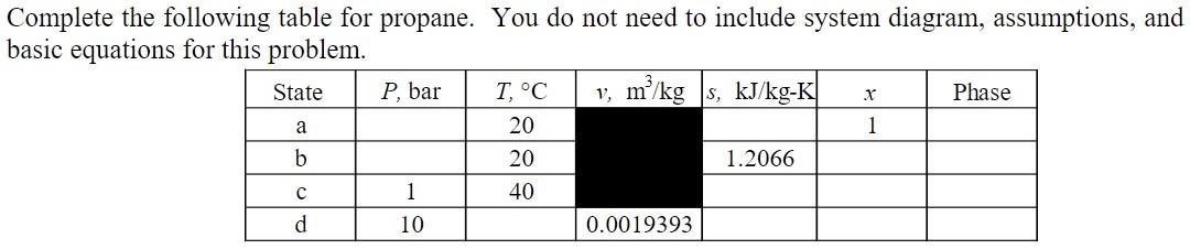 Solved Complete the following table for propane. You do not | Chegg.com