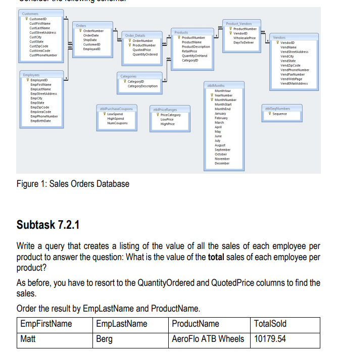 Solved Customers Customer CustFirstName Custlastane | Chegg.com