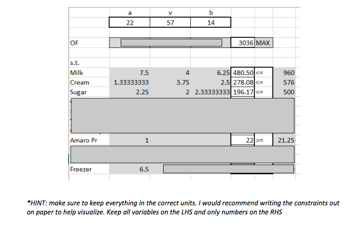 Solved PART 2: Linear Programming (40%) Create a worksheet | Chegg.com