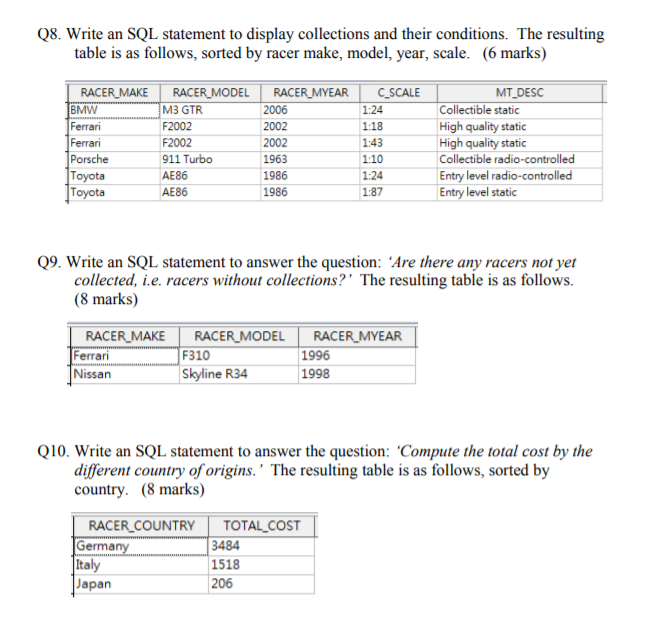 Solved RACER Primary Key: RACER_CODE RACER_CODE RACER_MAKE | Chegg.com