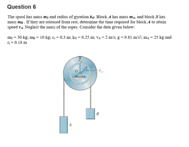 Solved Question 6 The spool has mass ms and radius of | Chegg.com