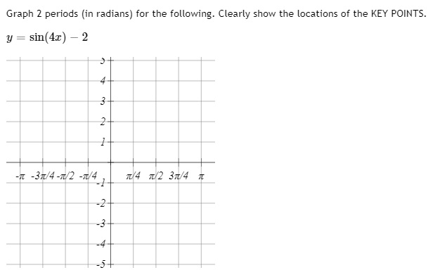 Solved Graph 2 periods (in radians) for the following. | Chegg.com